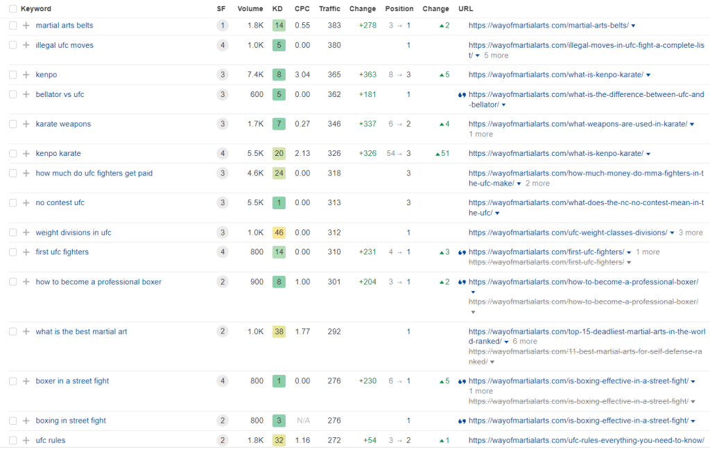SEO Entities: Boost Your Topical Authority (Full Guide)